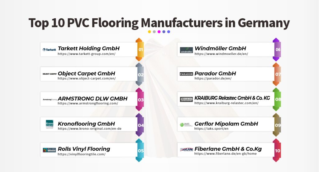 Top 10 PVC Flooring Manufacturers in Germany